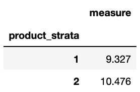 Probability Sampling Methods Explained With Python By