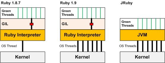 Exploring Ruby’s Multi-threaded Weirdness | by Adrian Booth | Medium