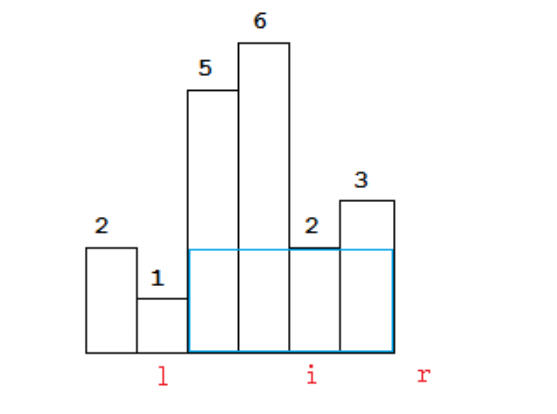 Largest Rectangle in Histogram. Area of the largest rectangle in the… | by Ajinkya Jawale | Medium