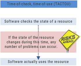 Introduction to Secure Coding in C and C++ | by Alex Mosso | Level Up Coding