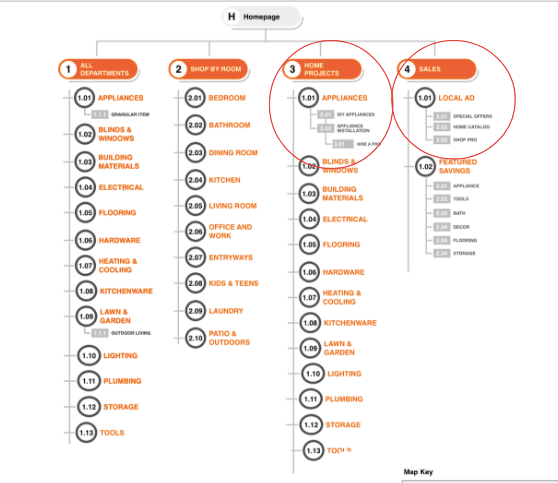 Home Depot: Redesigning for the digital consumer | by Lalita DeSouza ...