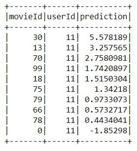 Crafting Recommendation Engine in PySpark | by Shashwat Tiwari ...