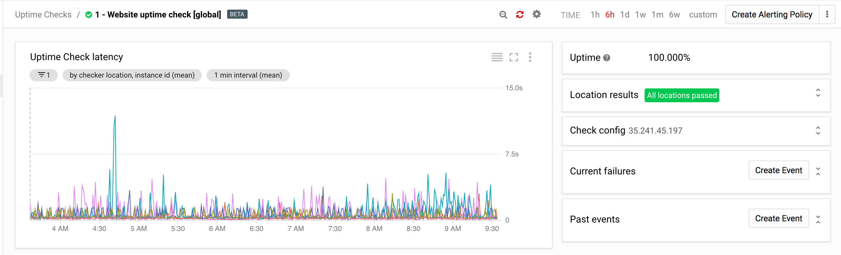 Stackdriver Monitoring Automation Part 3: Uptime Checks | by Charles | Google Cloud - Community ...