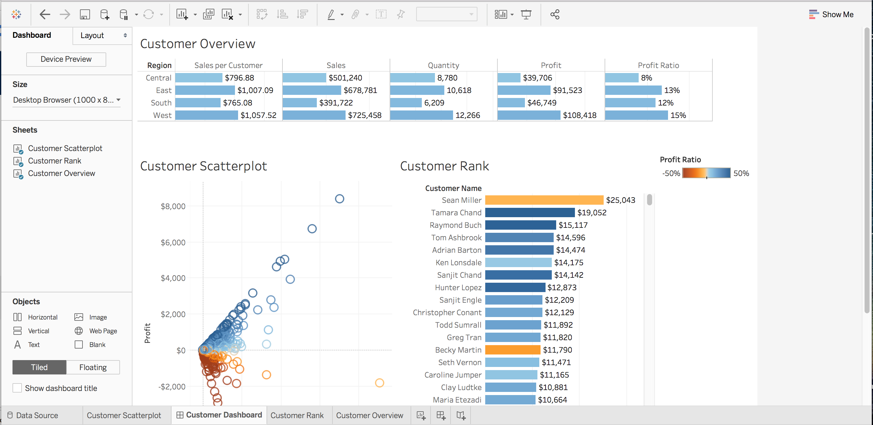 Tableau Dashboard And Storiespptx Tableau Dashboard Dashboard Images Tableau Dashboard And Storiespptx Tableau Dashboard Dashboard Images