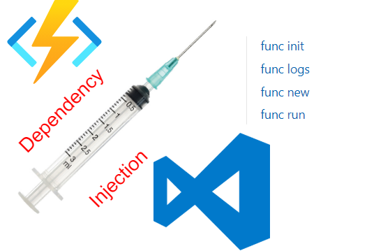 Azure Function And Dependency Injection Using Core Tools By Tarun Bhatt Dec 2022 Dev Genius 6877