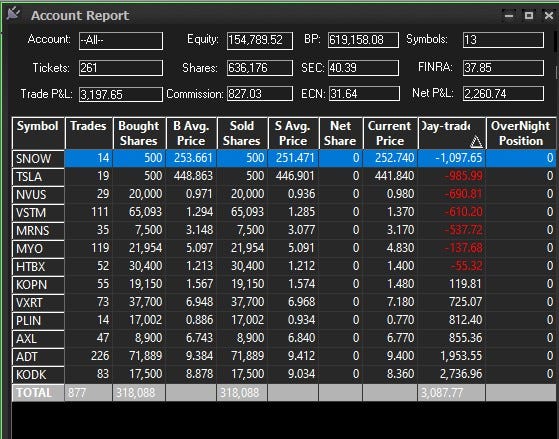 9/16/20. I know how to trade things that in the… | by bz trading | bztrading | Medium