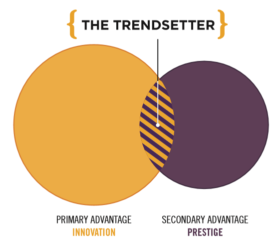 The Fascination Advantage. Having taken the Fascination Advantage… | by ...
