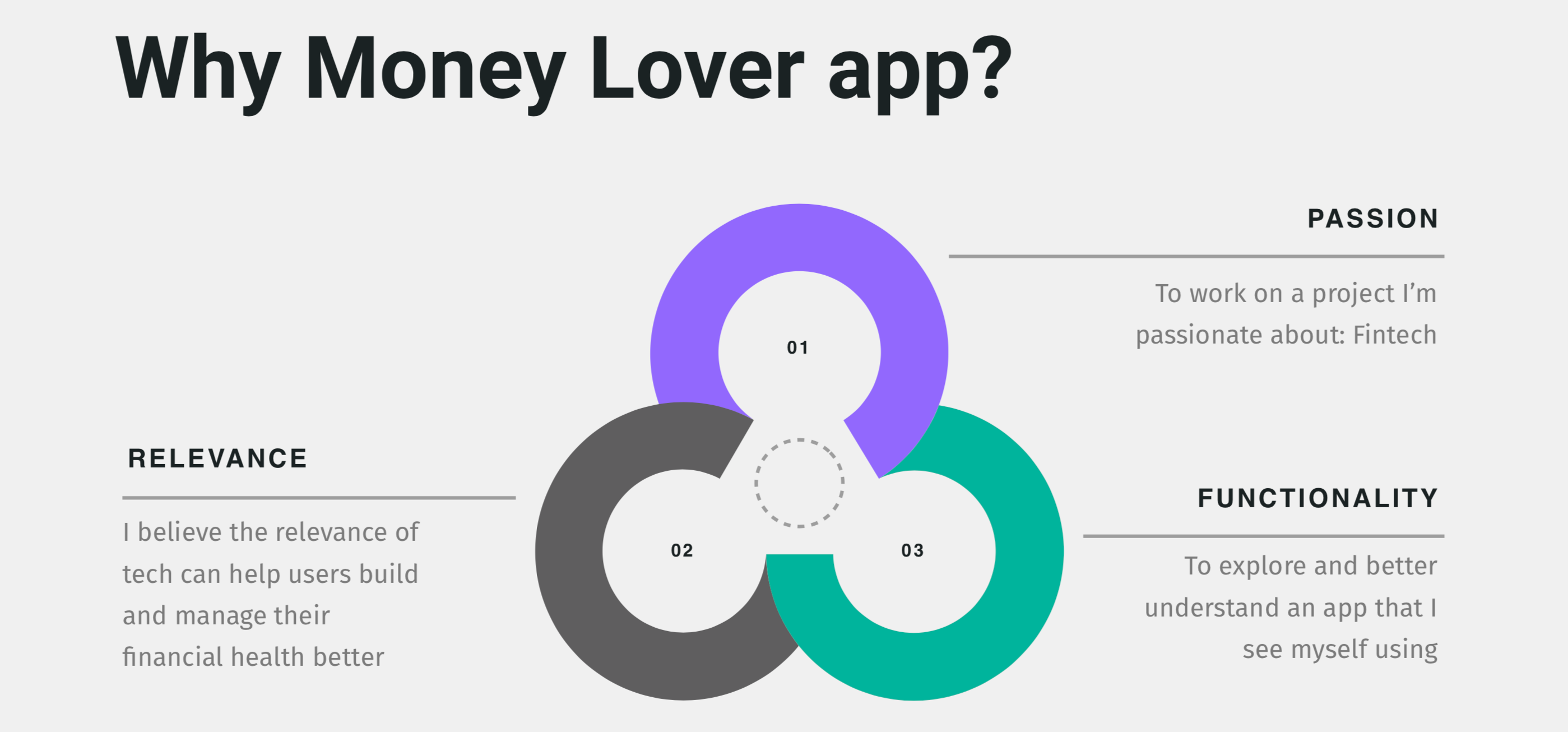 Money Lover app — design challenge for a UX interview | by Zack Chia ...
