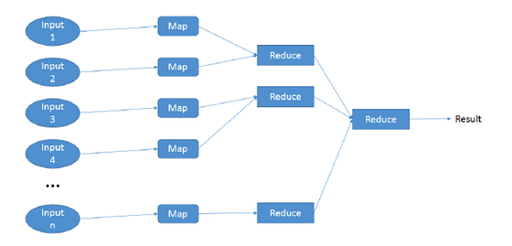 What is TensorFrames? TensorFlow + Apache Spark