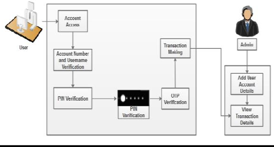 SCREEN BRIGHTNESS BASED PASSWORD AUTHENTICATION SYSTEM TO IMPROVE ...