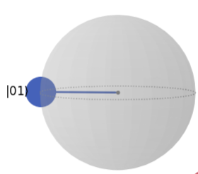Rebuild of Python: You can (not) Quantum Computing | by Mauro Di Pietro ...
