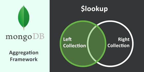 Sails.js : Join multiple collections with $lookup in MongoDB | by Raj Thakkar | Medium