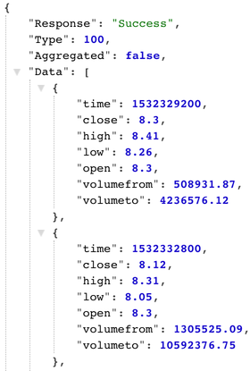 How to building Bitcoin Ticker app using React Native? | by Viktor D ...