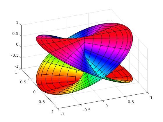 Basics Of Beautiful 3d Plotting In Matlab By Subarna