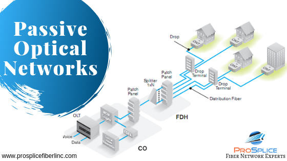 Passive Optical Networks. You know that fiber optics are widely… | by Pro Splice | Medium