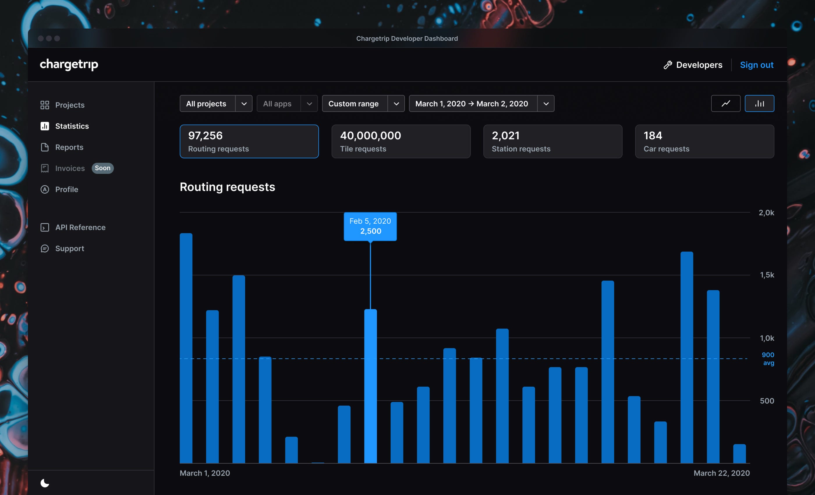 Supercharging our powerful EV routing API | Chargetrip Blog | Chargetrip
