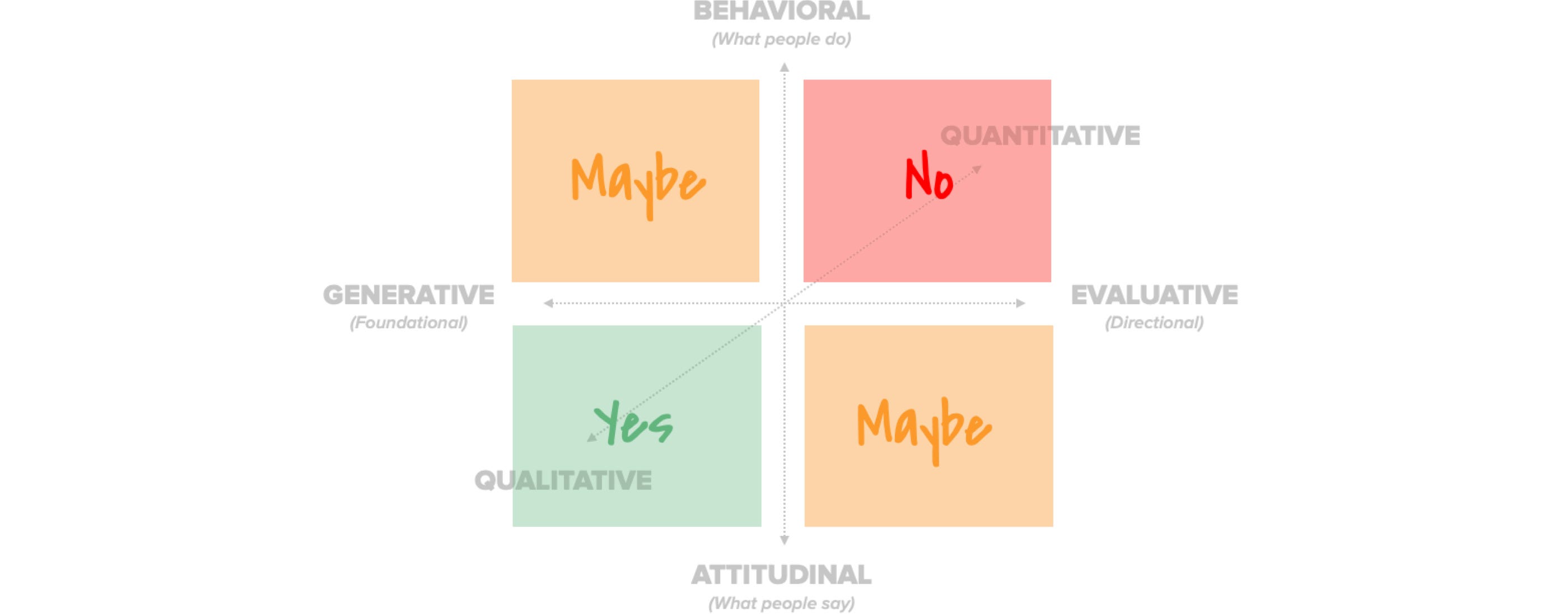 UX Design 101: Facilitating user interviews | Prototypr