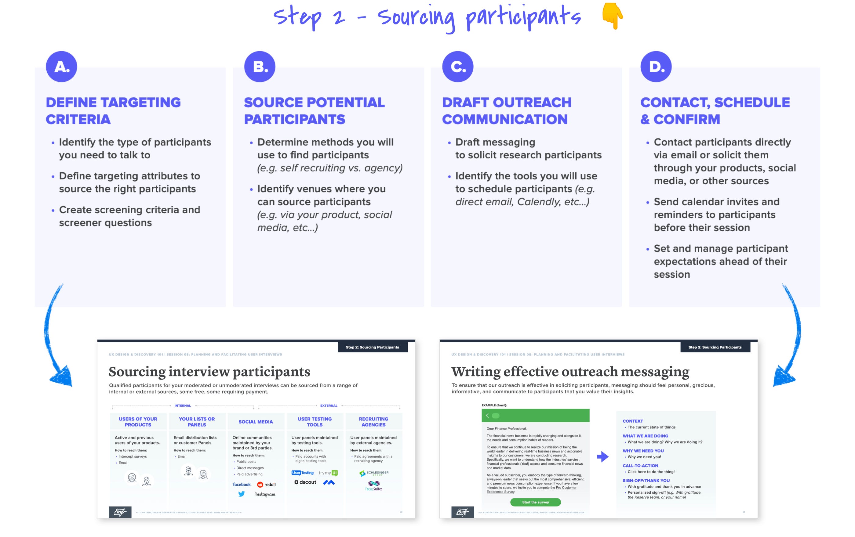 UX Design 101: Facilitating user interviews | Prototypr