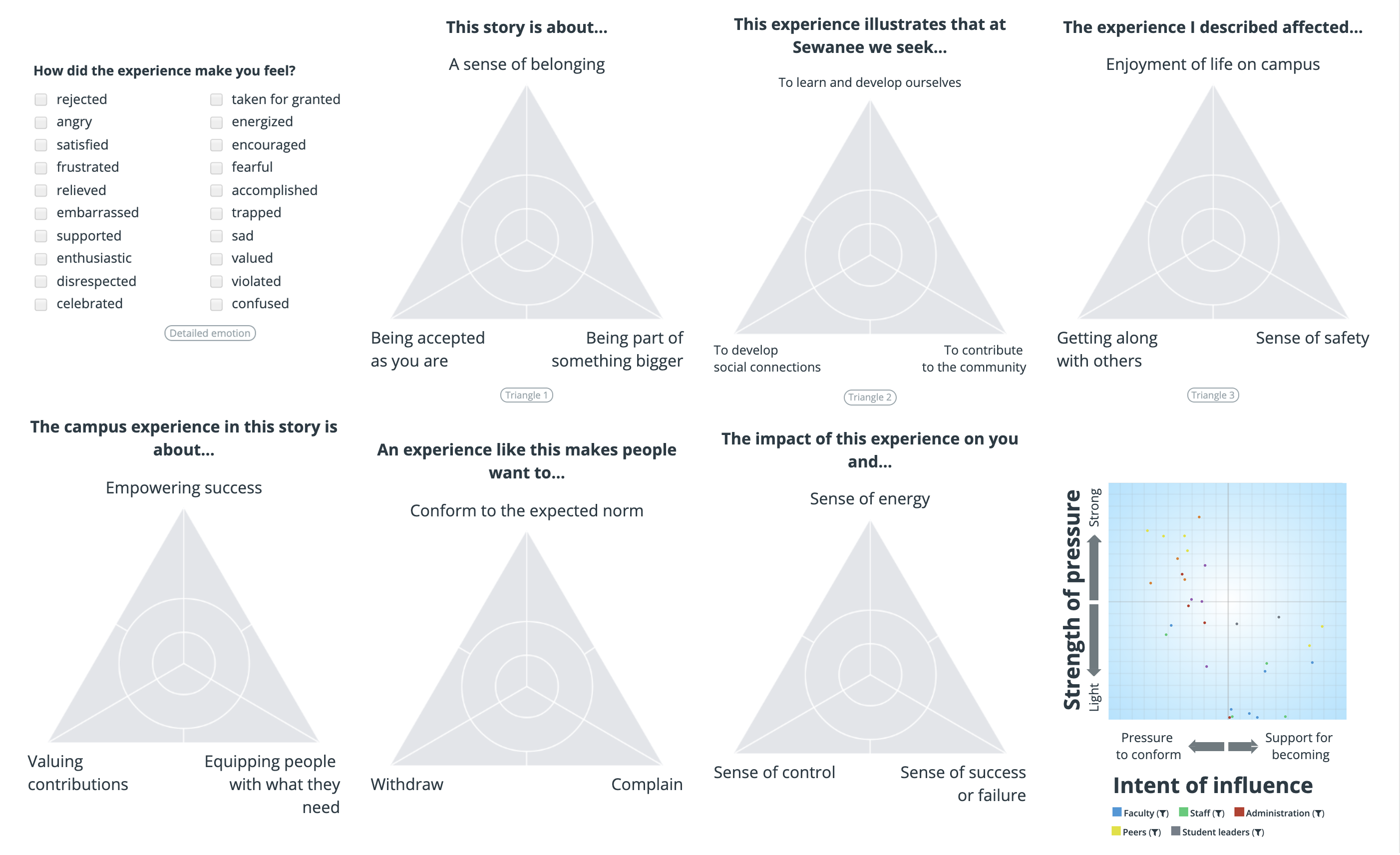 Notes on narrative research. Sensing patterns in the community… | by ...