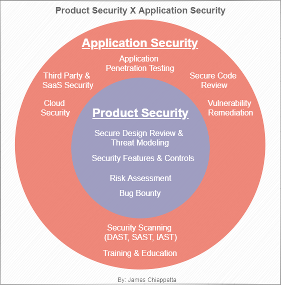 How AppSec Can Help Balance Product Usability With Security | by James ...