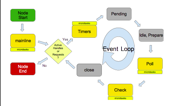 NODE.JS - BASIC CONCEPTS. Node.js is a javascript runtime built… | by ...