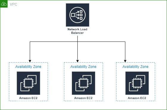Deploy Squid proxy on AWS with Packer, Ansible and Terraform | by Torkey (تركي) | Medium