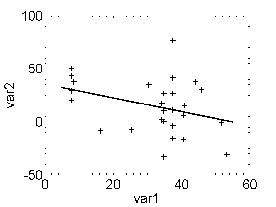 Regression Line Plot Of Correlation Between Variables Matlab By L Bottemanne Medium