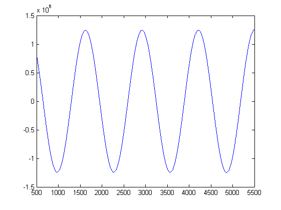 An Undergraduate Physics Project About Music: Week 3 | by David Colson ...