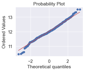Understanding Data & Interesting Data Visualizations In Python. | by ...