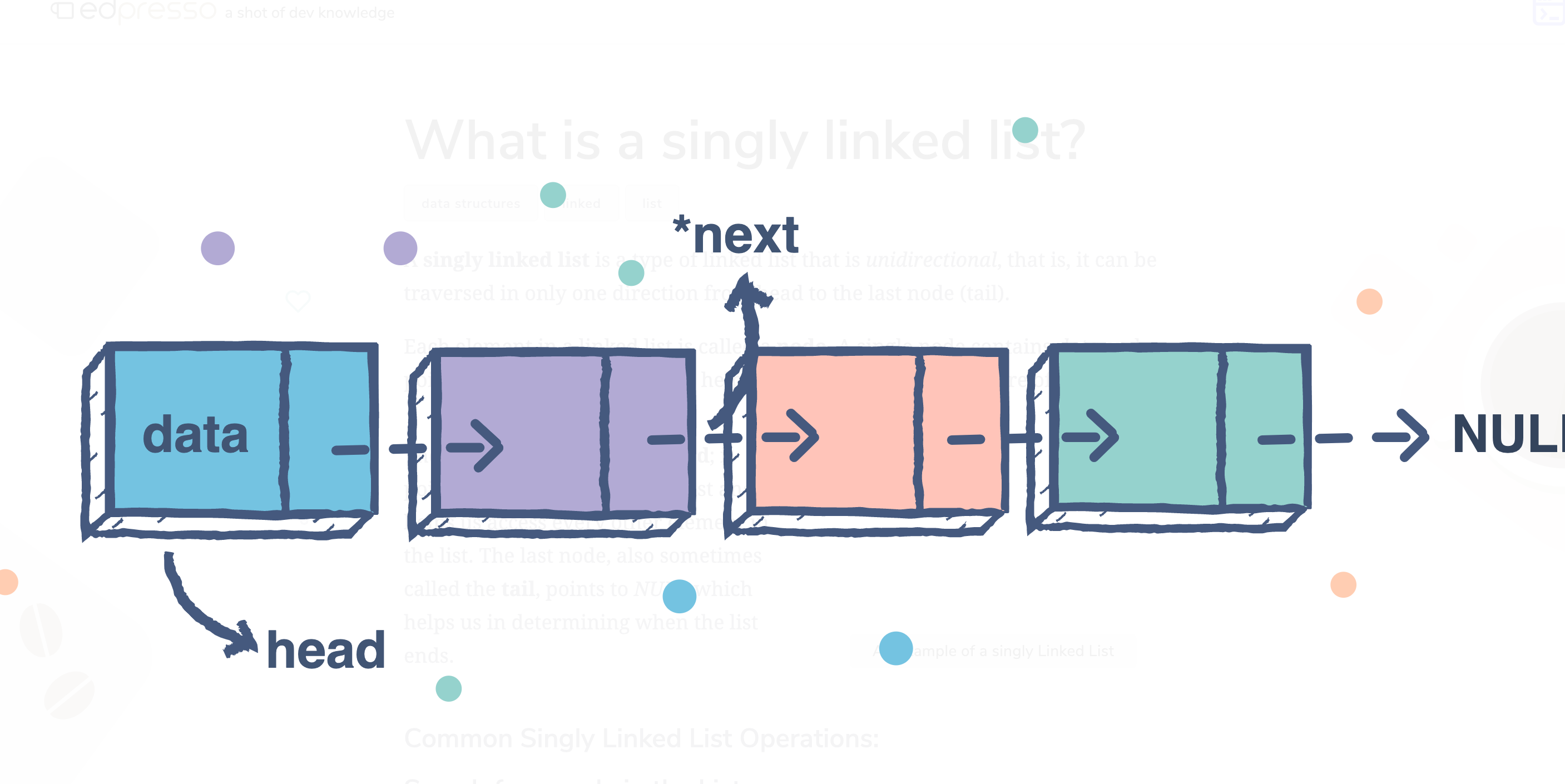 Implement Singly Linked List In Javascript By Rex Ye The Startup Medium