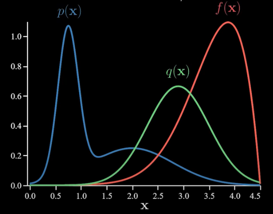 Probability Sampling Methods Explained With Python By