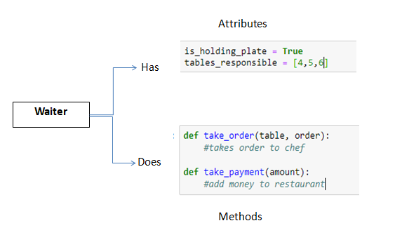 Getting started with Python Part-9 | by Saiful Rahman | Jul, 2022 | Medium