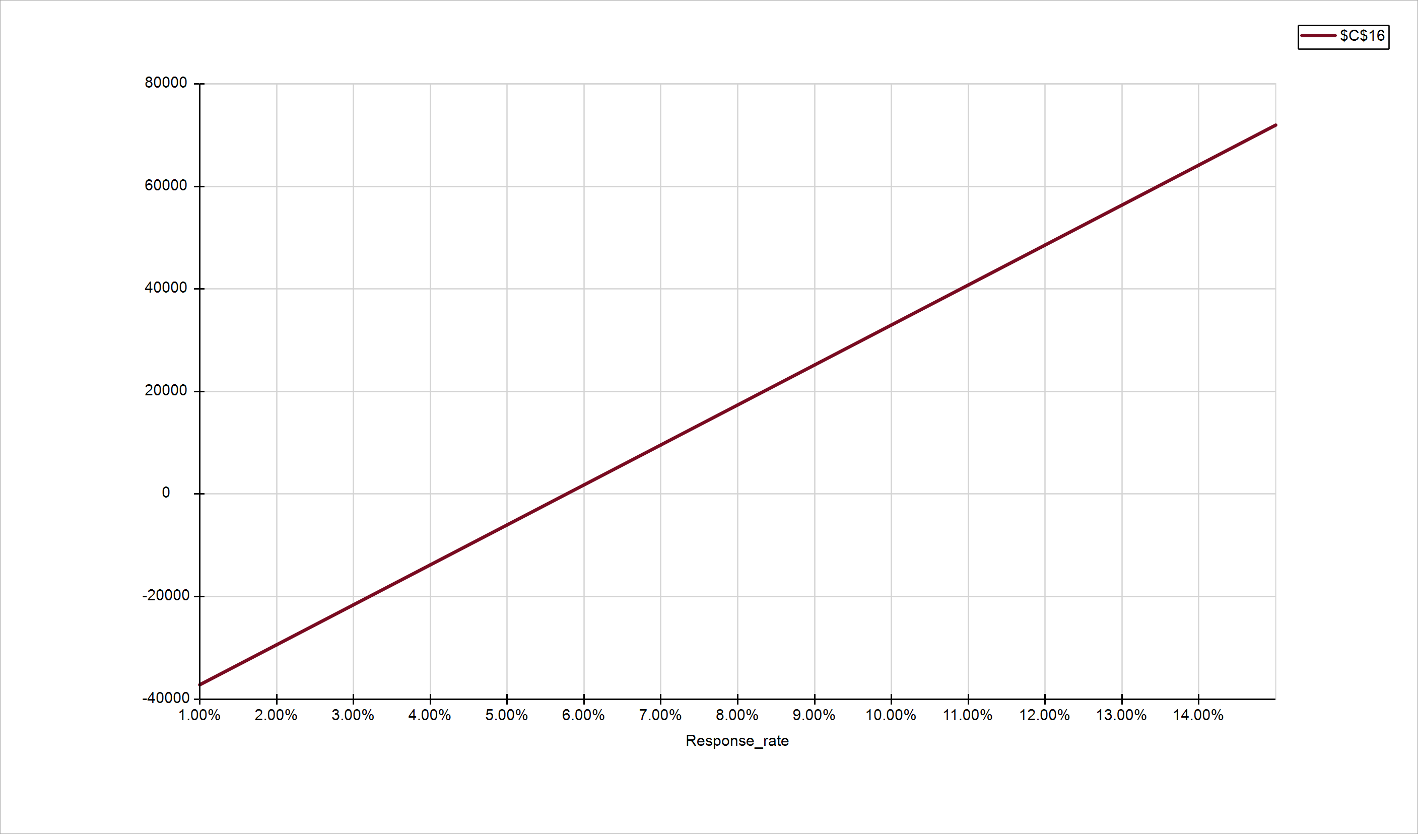 Analysis Using Spreadsheets What Can We Do With The Excel… By Luca Chuang Luca Chuang S