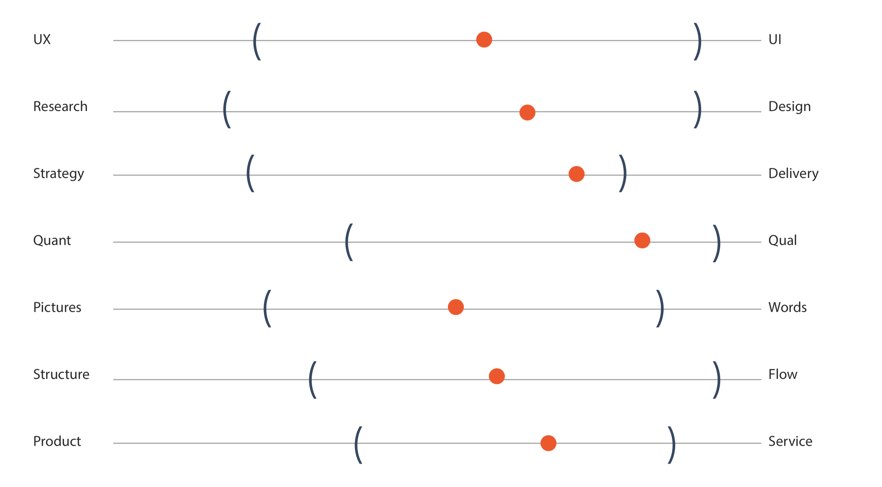 False dichotomy mapping. The weirdest but most intriguing of… | by ...