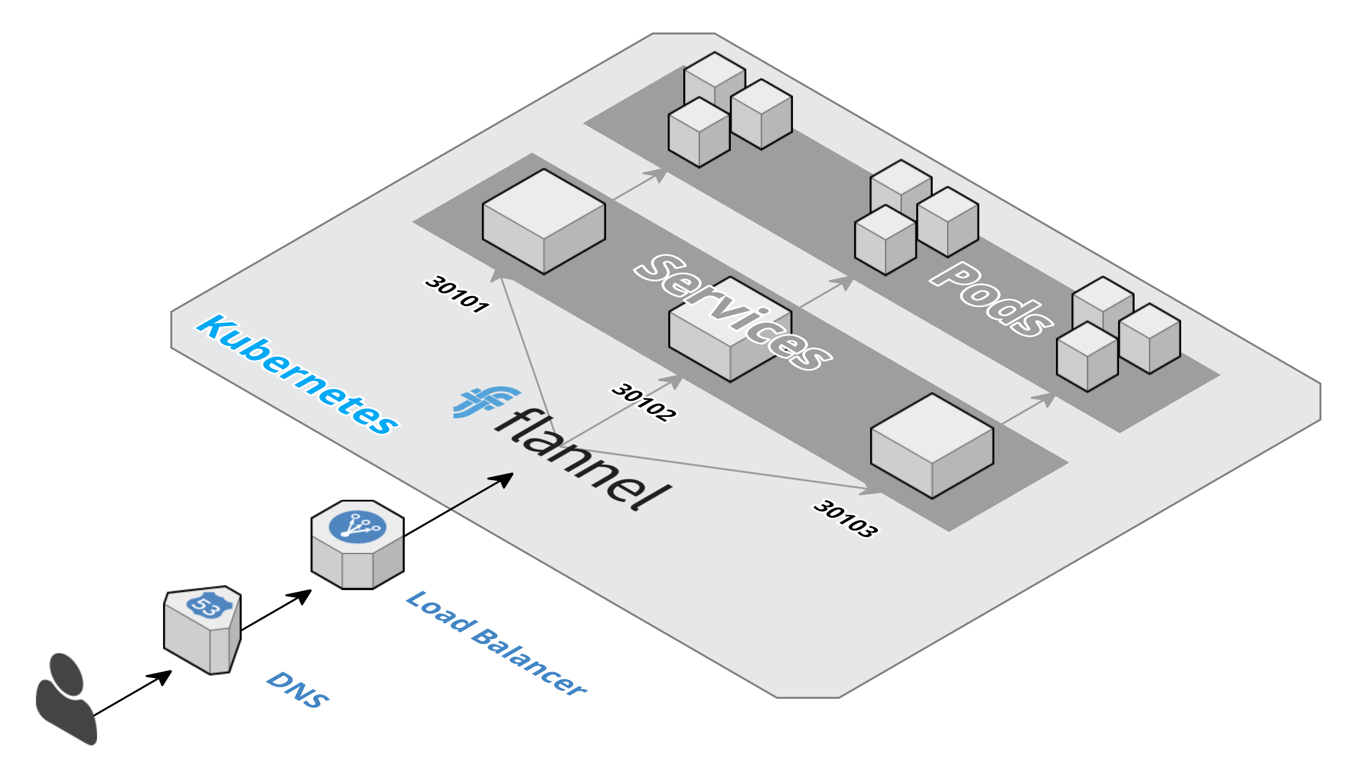 Container Orchestration with Kubernetes: An Overview | by Adrian Chifor ...
