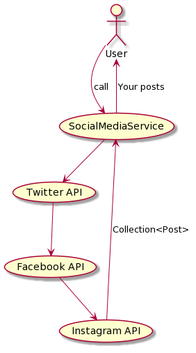 Combining Multiple Api Calls With Completablefuture By The Bored Dev The Startup Medium 0660
