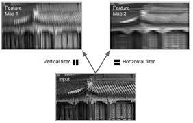 A Beginner intro to Convolutional Neural Networks | ML Cheat Sheet