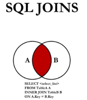 Database — Intro. PostgreSQL Join Tables — #DBSeries #… | by J3 ...