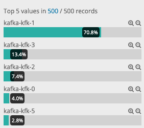Debugging a memory leak in Apache Kafka® | by Javier Navarro | Medium