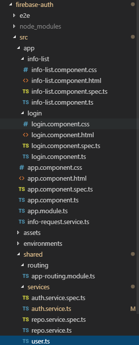 Using Firebase Authentication Token To Make Api Calls For The Respective User With Angular 7