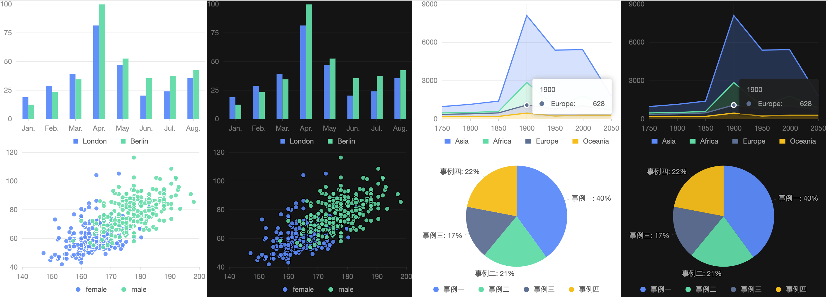 G2 4.0 released. G2 is a highly interactive data-driven… | by Sima ...