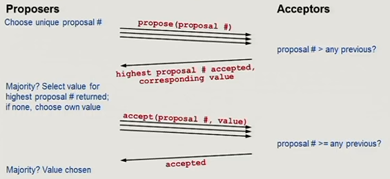 Raft Algorithm. Consensus algorithms allow a set of… | by Pedro (A. R ...