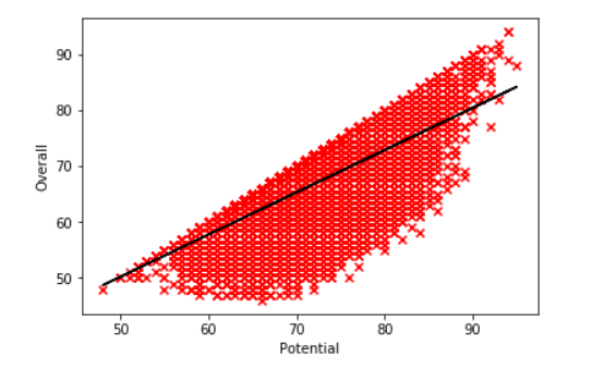 How Regression Analysis Works. Different forms of regression analysis ...