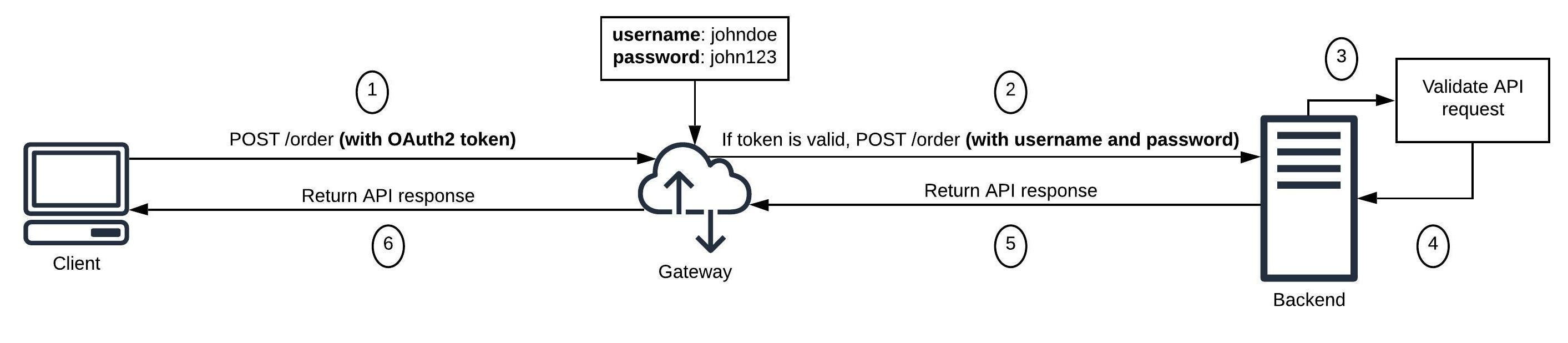 Mitigating OWASP Top 10 API Security Threats with an API Gateway — Part ...