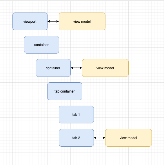 Enhance Your Front-End State Management with View Models — Part 2 | by Tobias Uhlig | JavaScript ...