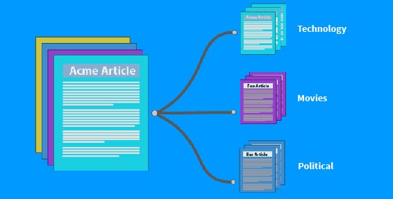 Automated Text Classification Using Machine Learning | by ParallelDots | Medium