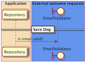 Abstraction in software engineering — Application | by Tiago Bevilaqua ...