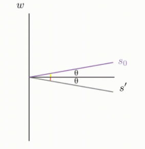 Grover’s Algorithm : Mathematics & Code | Quantum Untangled