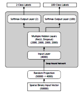 Malware detection with deep learning — state of the art — | by Islem BOUZENIA | Analytics Vidhya ...