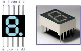Interfacing seven segment display to 8085 | by Azodo izuchukwu | Medium